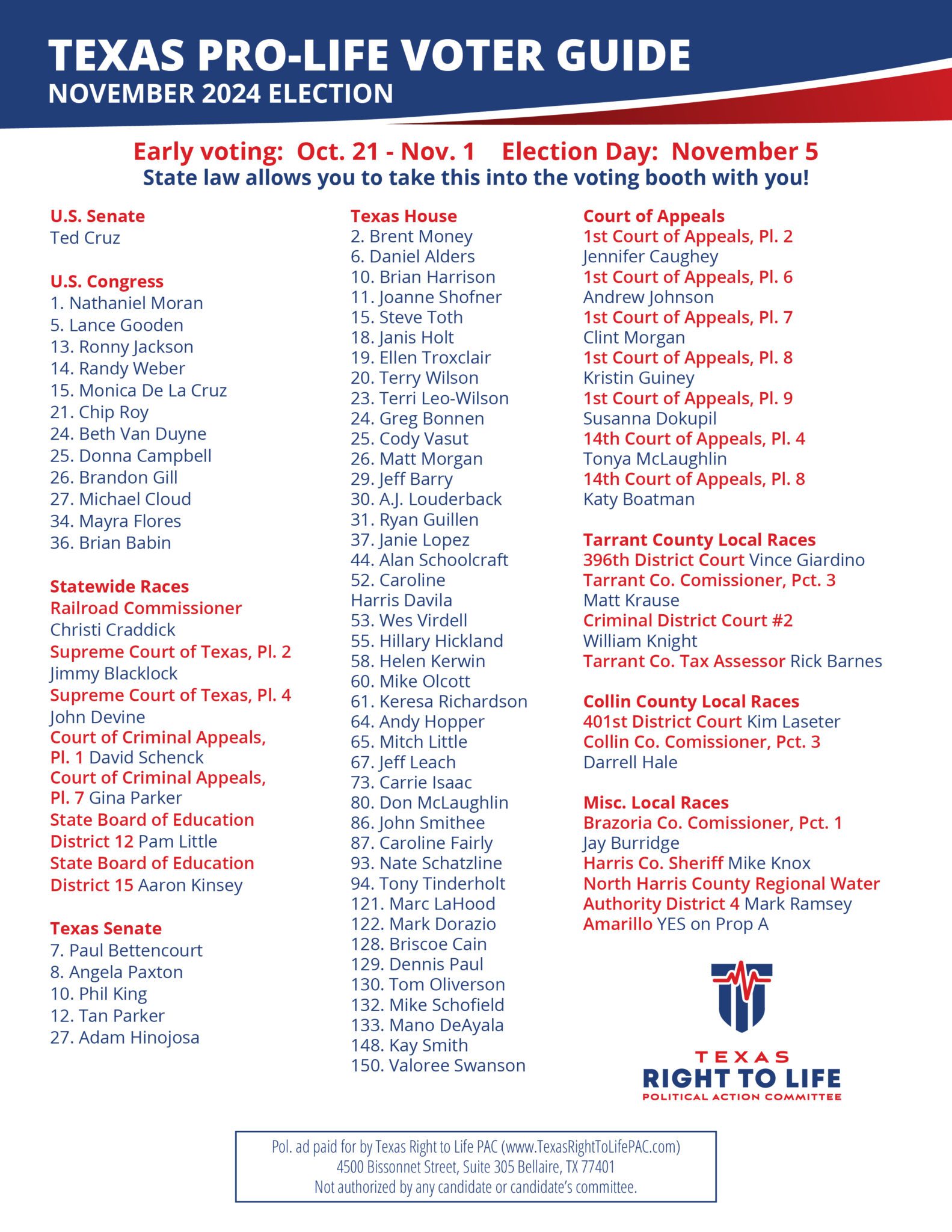 2024 ProLife Voter Guide | November General Election | Texas Right To Life