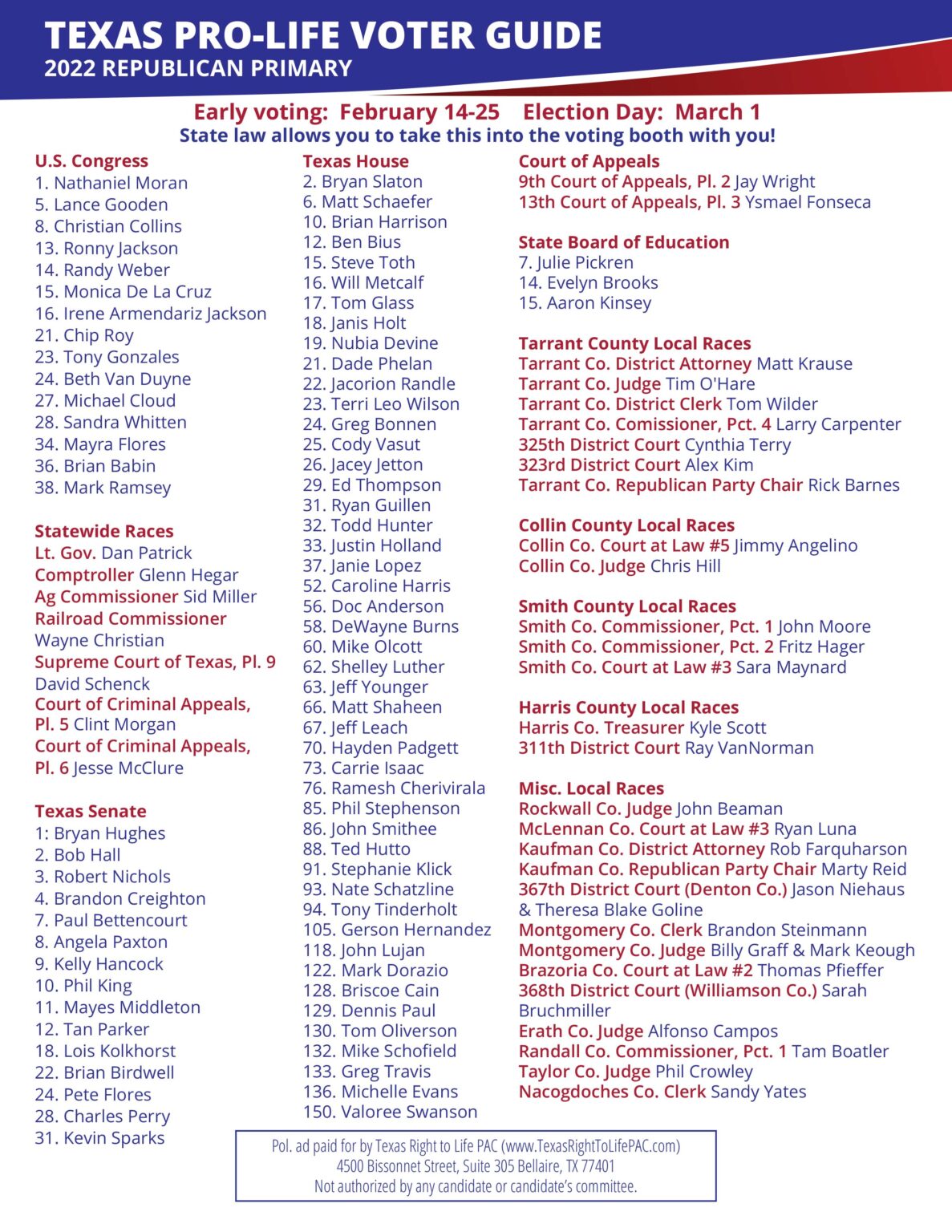 2022 ProLife Voter Guide | Republican Primary Election | Texas Right To ...