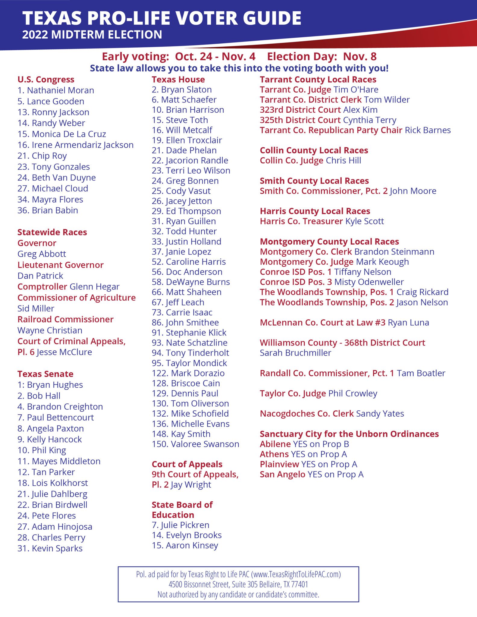 2022 ProLife Voter Guide | November Midterm Election | Texas Right To Life